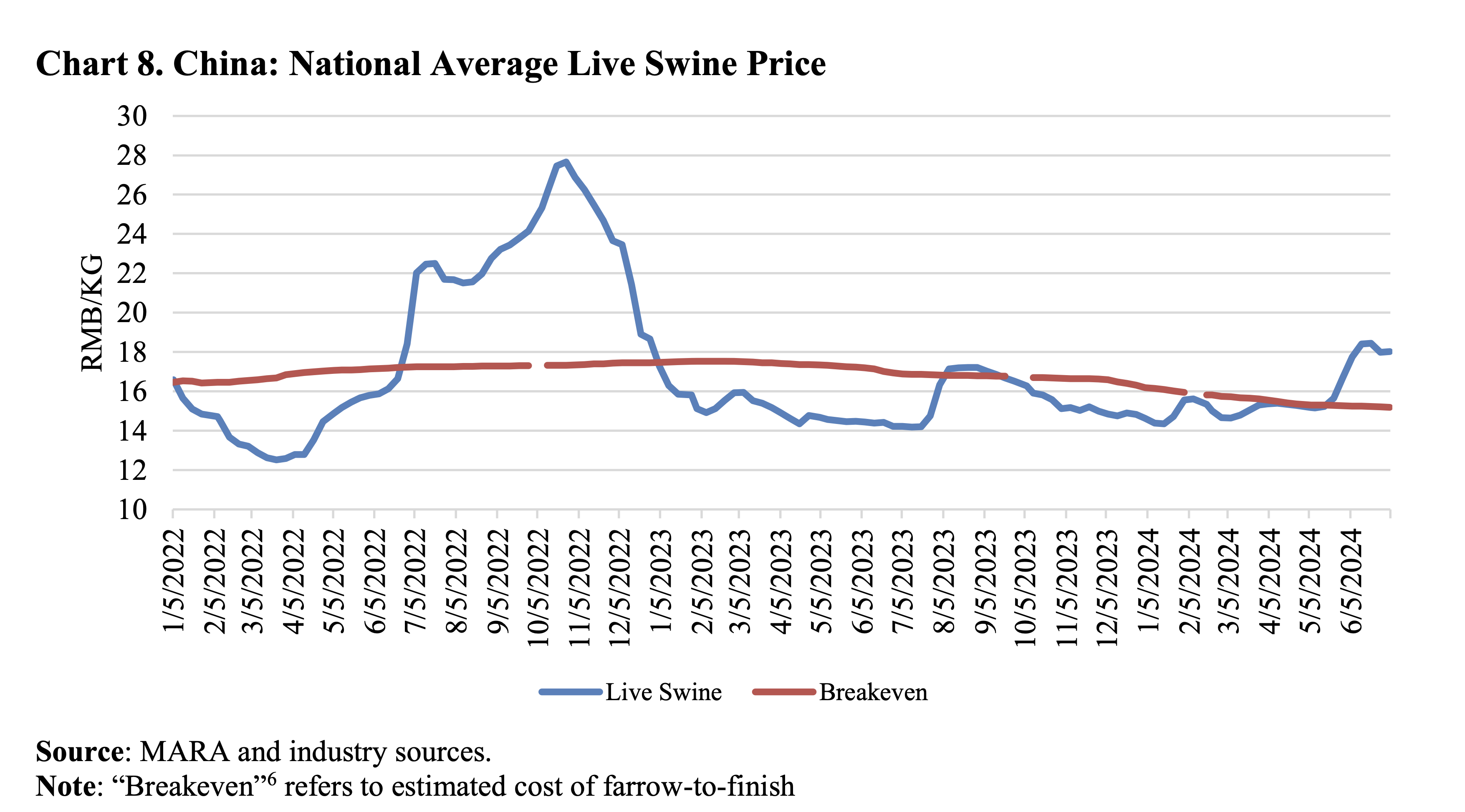 Swine production in China forecast to grow - GAIN | The Pig Site
