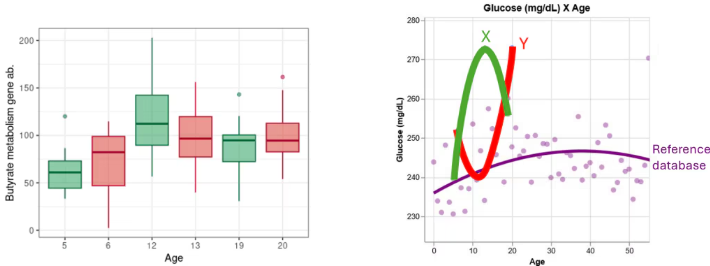Case study: Microbiome insights that improve poultry performance | The ...